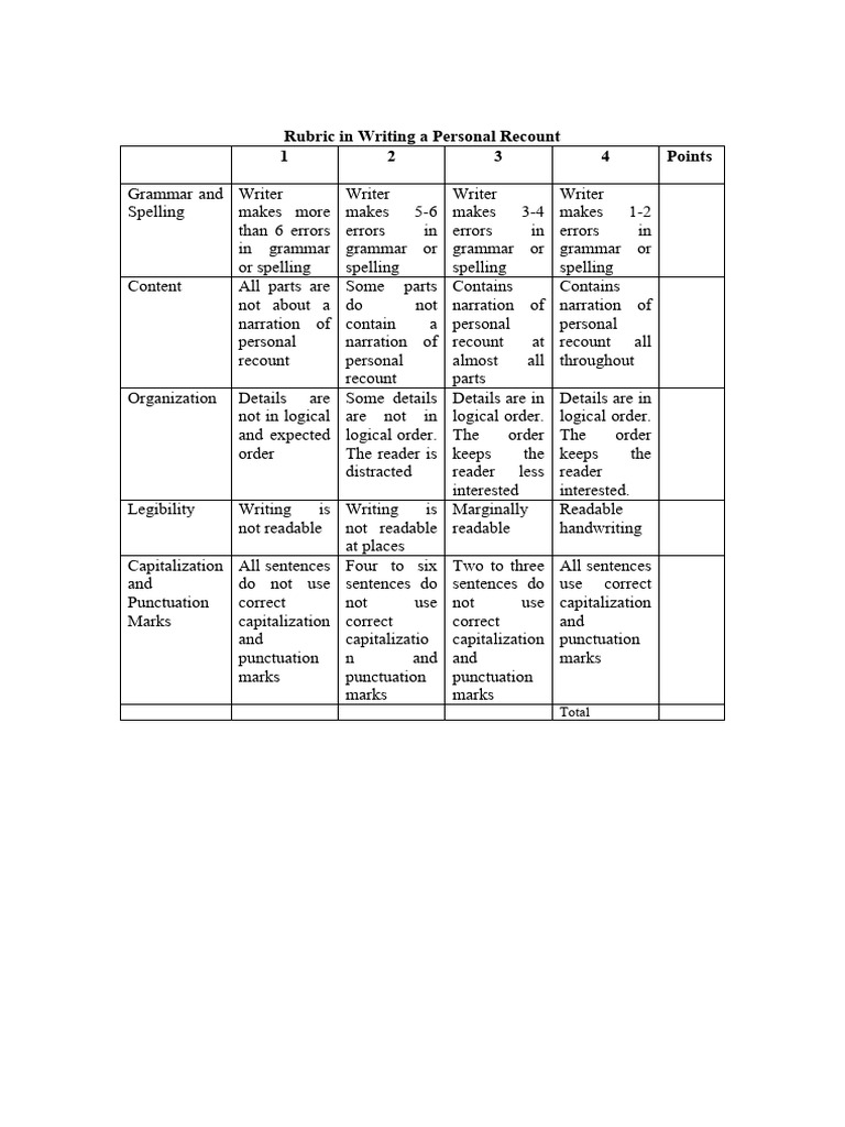 Rubric in Writing A Personal Recount | Download Free PDF | Writing ...