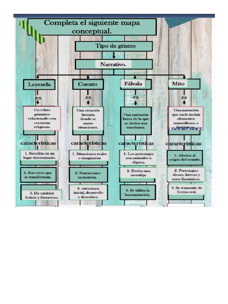 Mapa Conceptual Respuestas | PDF