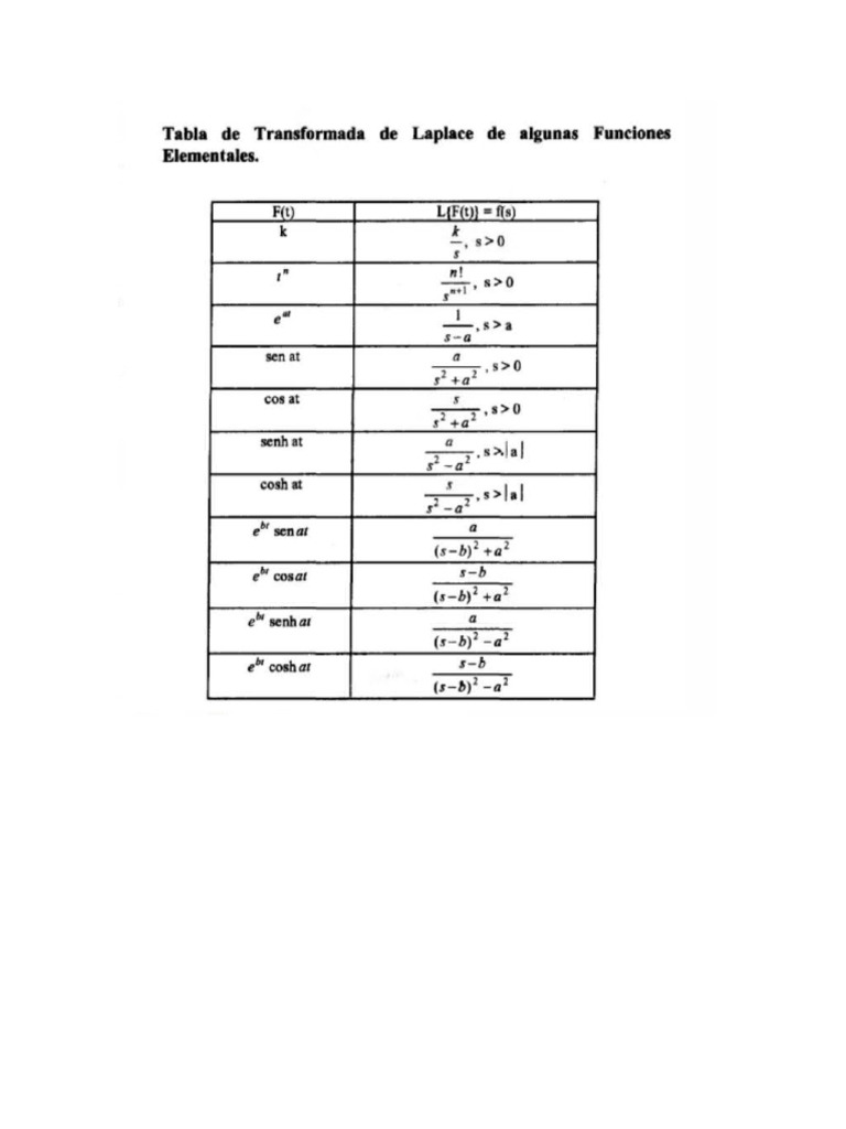 Tabla de Transformadas | PDF