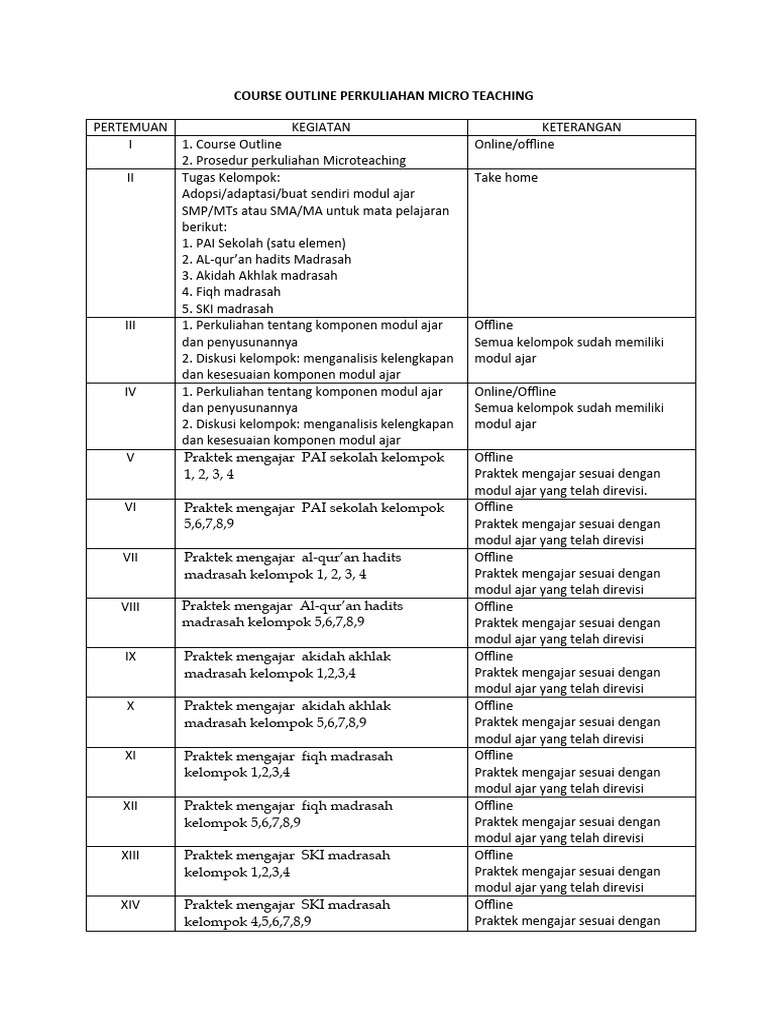 Rencana Perkuliahan Micro Teaching | PDF