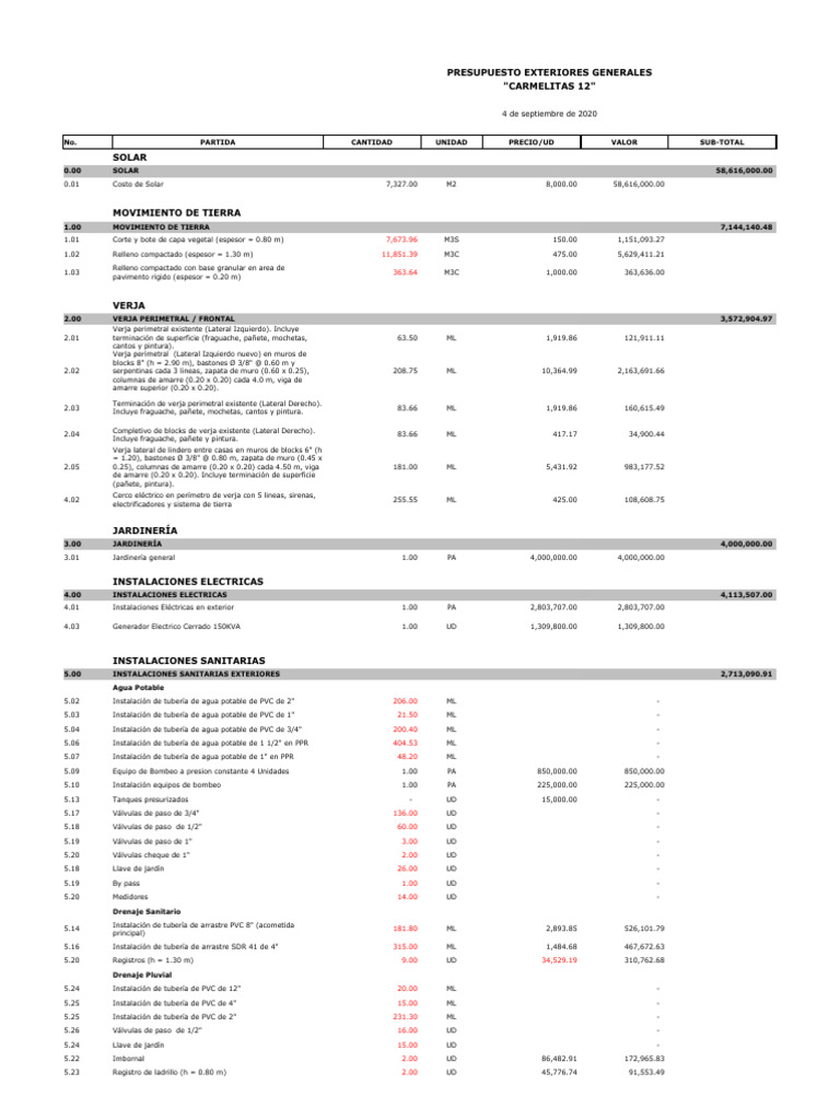 Presupuesto Verja | PDF | Ingeniería estructural | Ingeniero civil