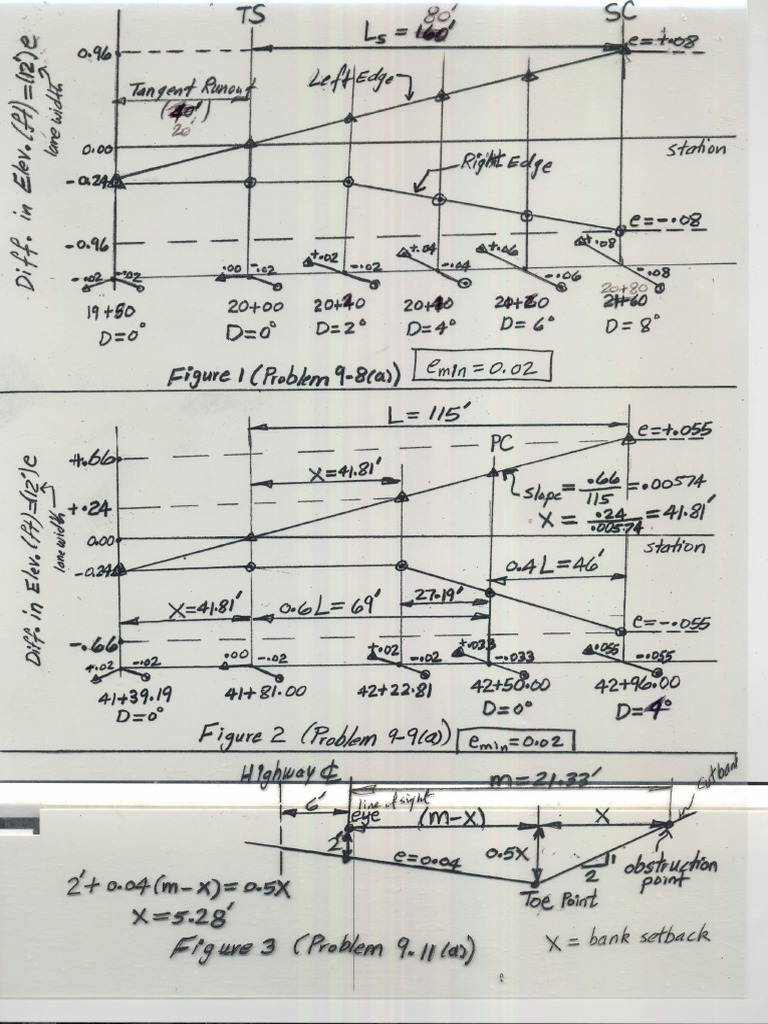 Examples+Super +profiles | PDF