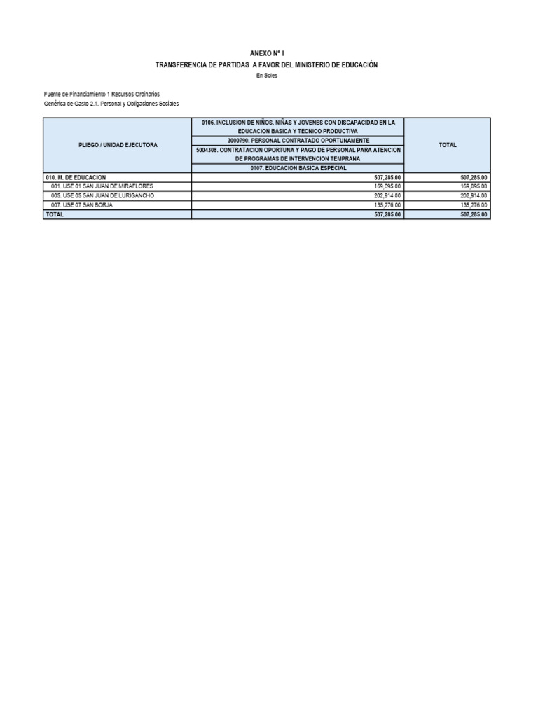 Financiamiento para Educación Inclusiva | PDF