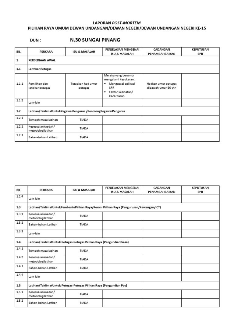 Laporan Post-Mortem PRU-15 Sungai Pinang | PDF