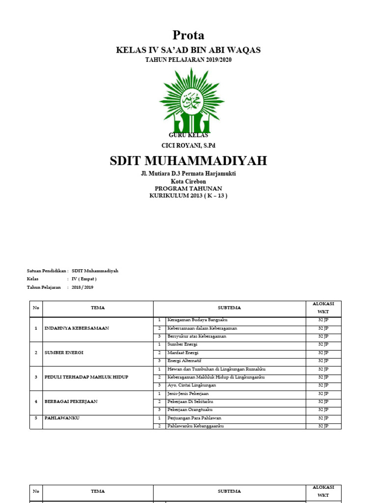 Prota Kelas Iv | PDF