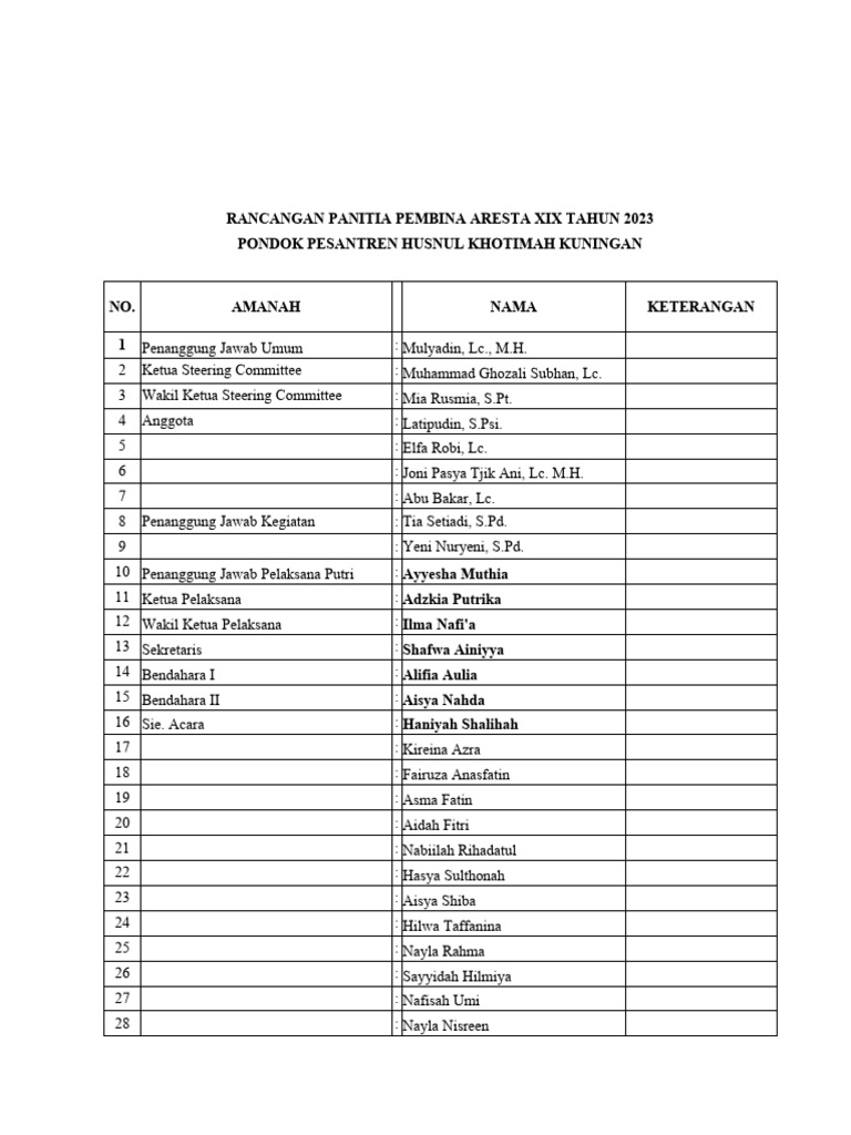 Ajuan Panitia Aresta 19 Santri Putri Revisi | PDF