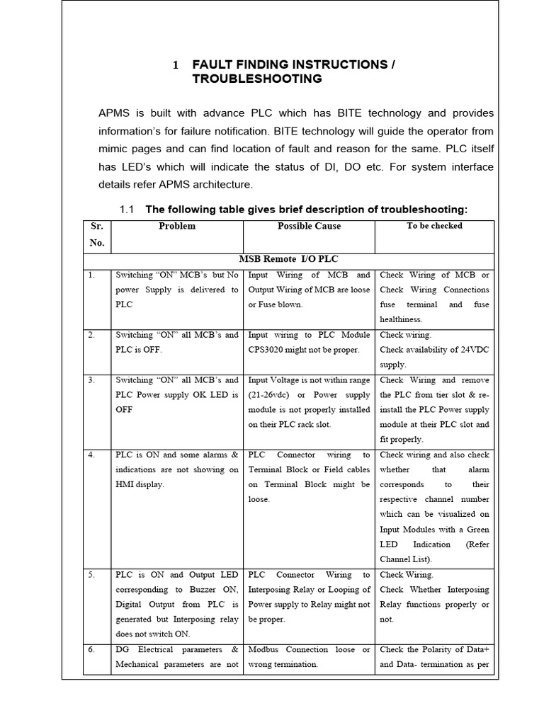 APMS Troubleshooting | PDF | Programmable Logic Controller | Power Supply APMS Troubleshooting | PDF | Programmable Logic Controller | Power Supply