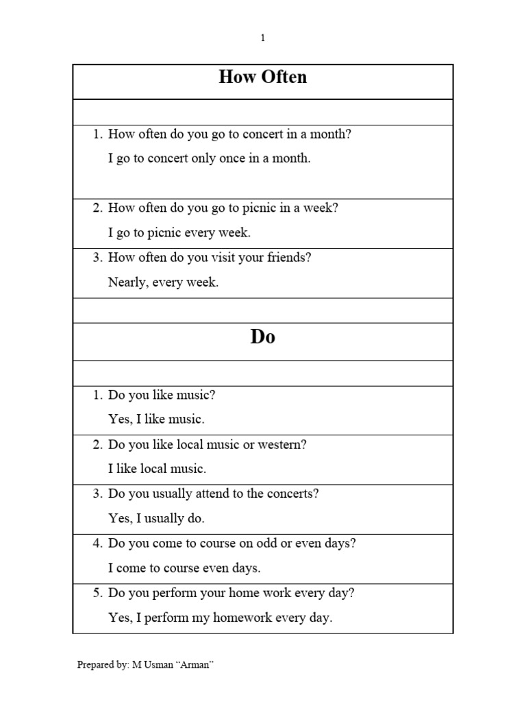 Conversation Mo3 | PDF | Afghanistan | Kabul