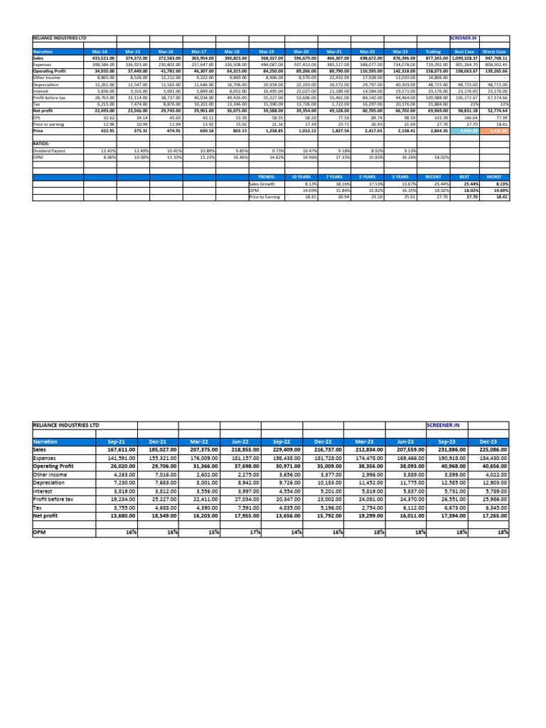 Reliance Industry Datasheet | PDF | Equity (Finance) | Financial Accounting