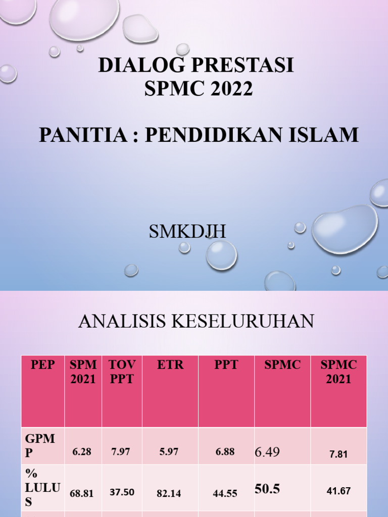 DP Perc SPM P.islam 2022 | PDF