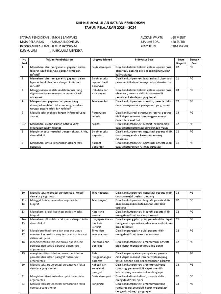 Kisi-Kisi Usp B.indo 2024 | PDF