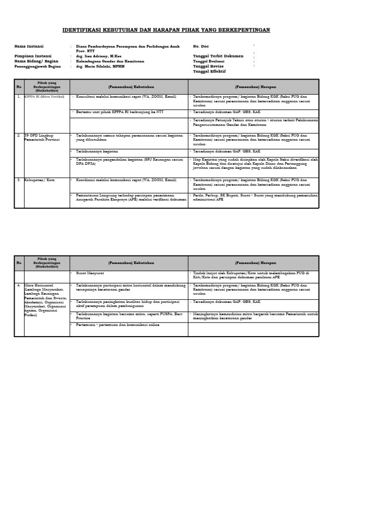 Kebutuhan Dan Harapan Bidang KGK | PDF