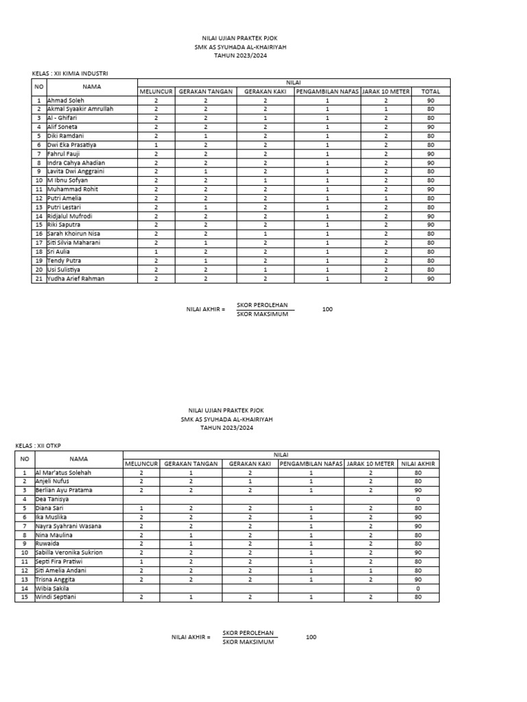 Nilai Ujian Praktek PJOK | PDF