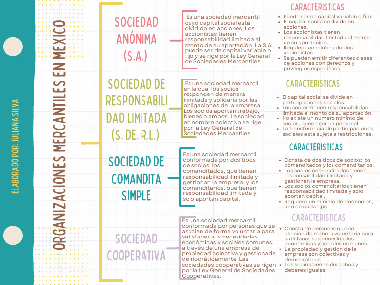 Cuadro Sinoptico Finanzas | PDF | Corporaciones | Economias