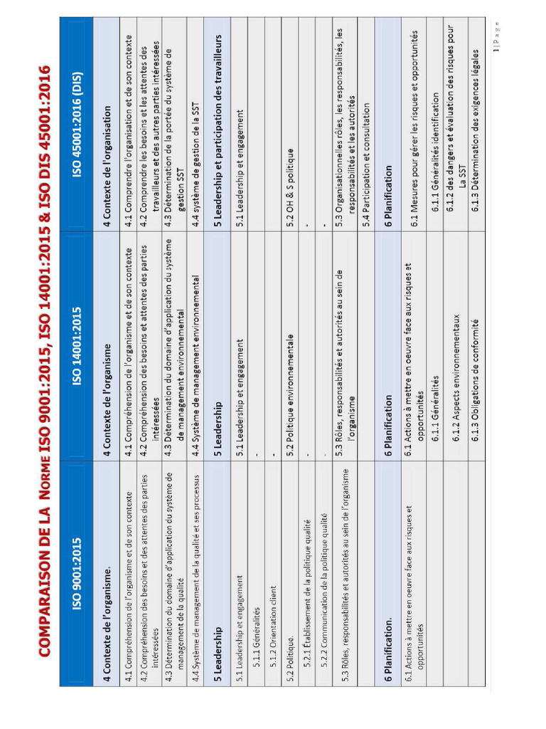 Iso 9001 - 2015 Iso 14001 - 2015 Iso 45001 - 2016 (Dis) PDF | PDF