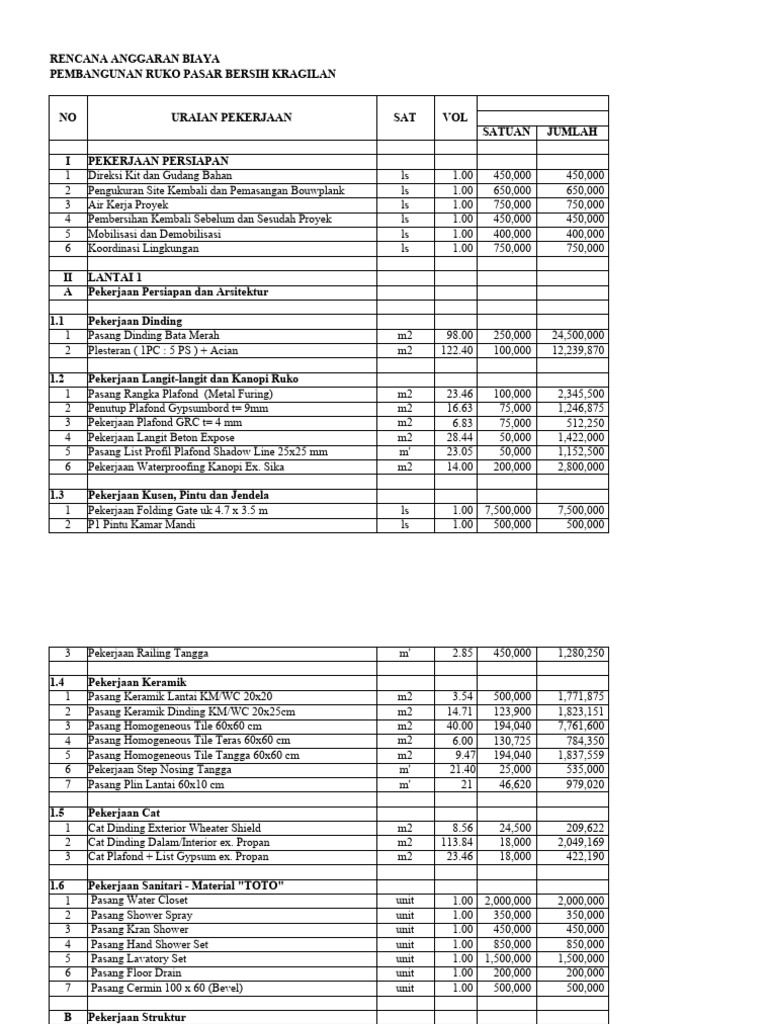 Rab Ruko 2 Lantai | PDF