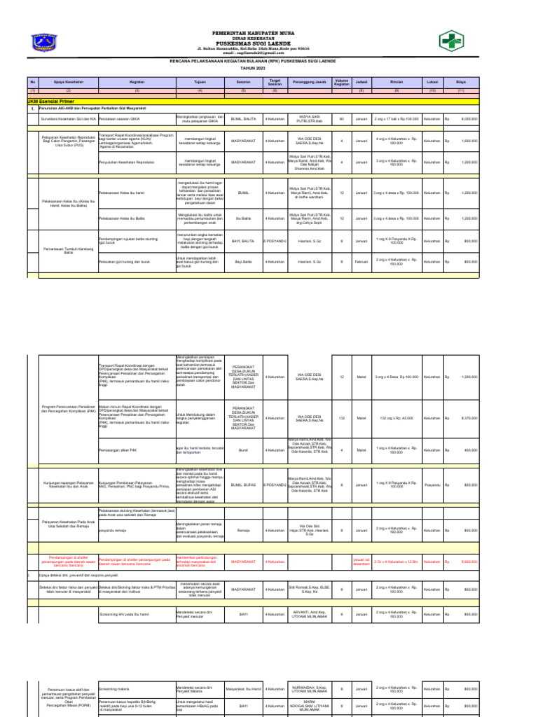 RPK Bulanan 2023 SUGI LAENDE FIX | PDF