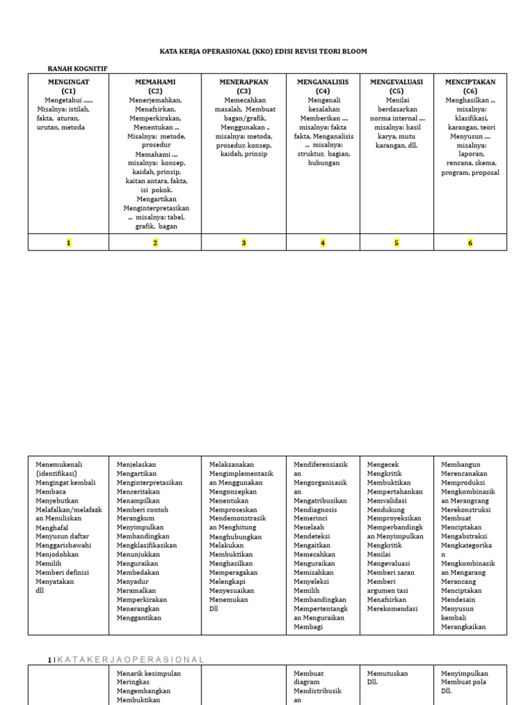 00 Kata Kerja Operasional Kko Edisi Revisi Teori Bloom 1 1 | PDF