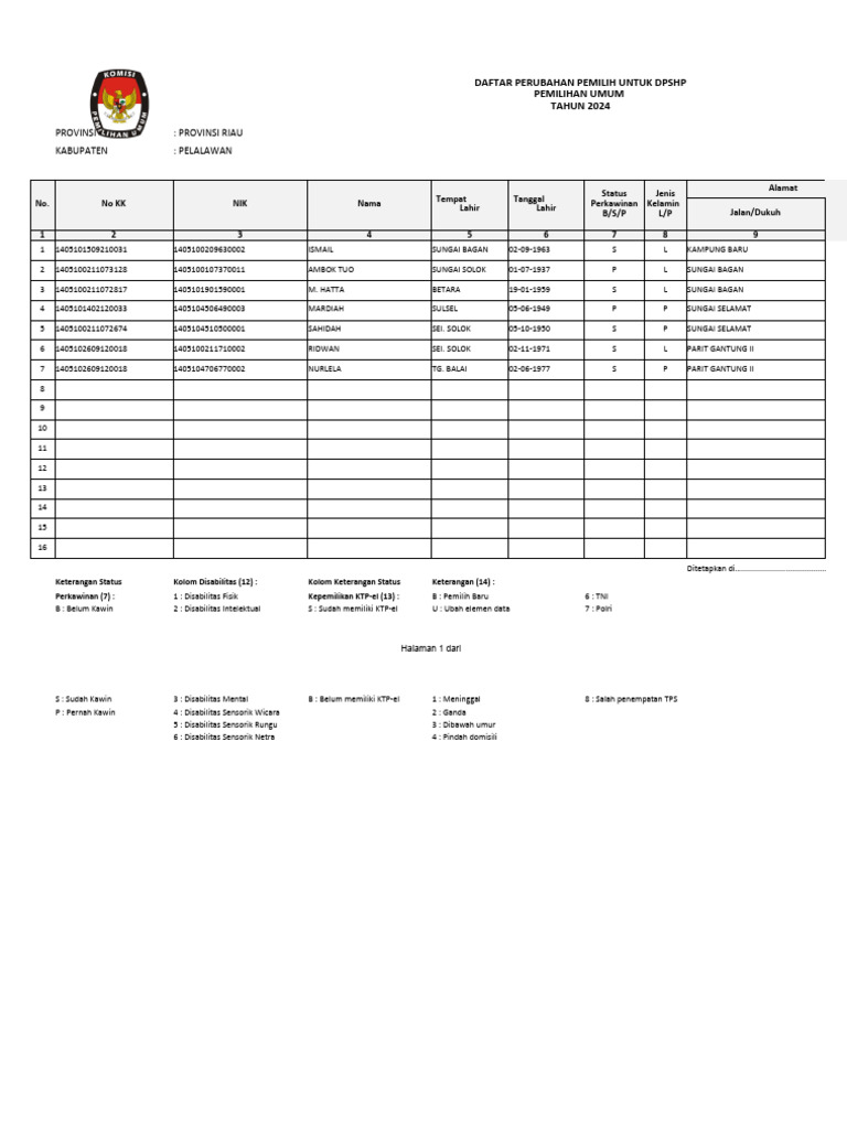Model A-Daftar Perubahan Pemilih Desa Sungai Solok - XX | PDF