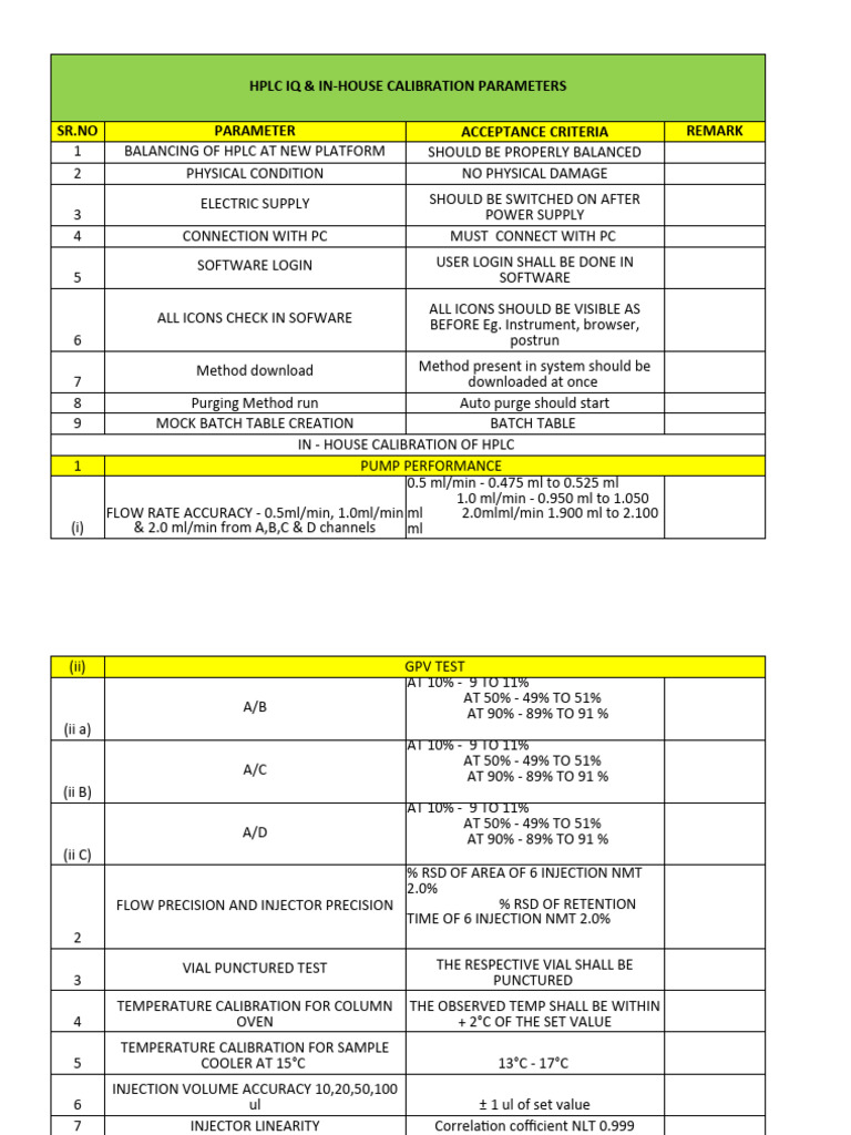 HPLC Iq &in-House Calibration | PDF | High Performance Liquid ...