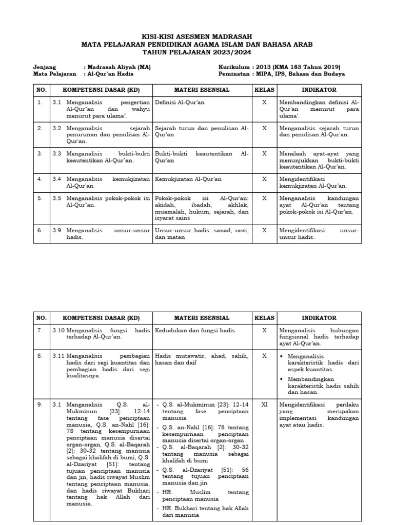 Quran Hadits Kisi-Kisi Am 2024 | PDF