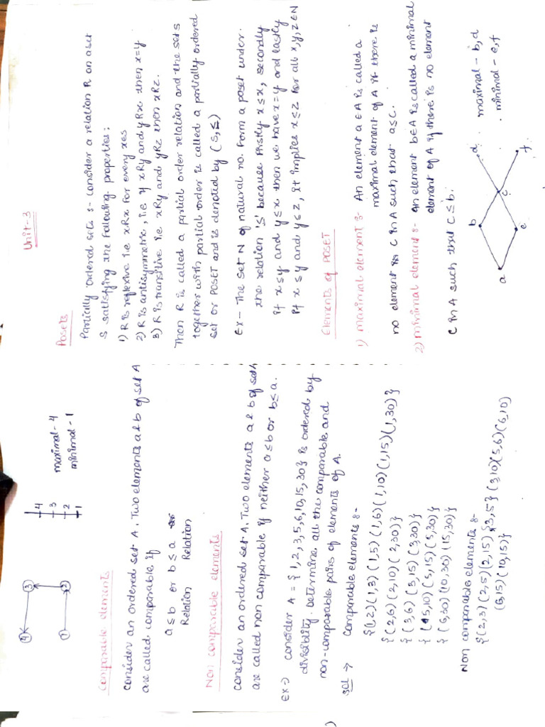 Unit 3 Discrete Pdf Abstract Algebra