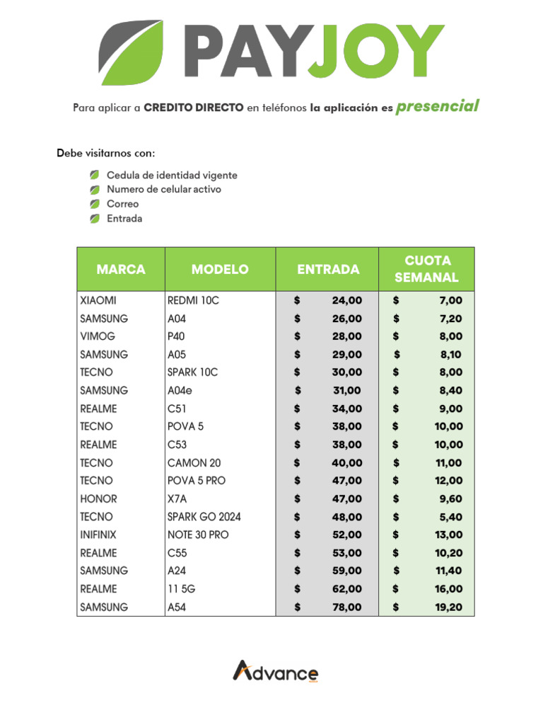Créditos y Pagos en PayJoy 2023 | PDF