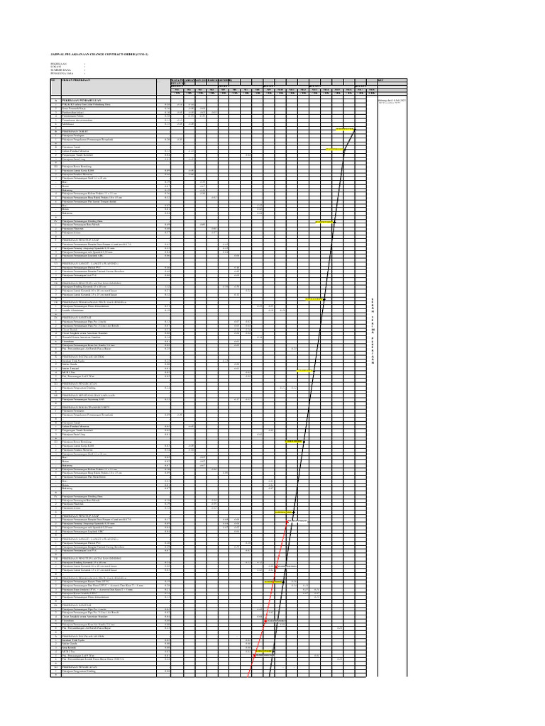 Jadwal Pelaksanaan Change Contract Order (Cco-1) | PDF