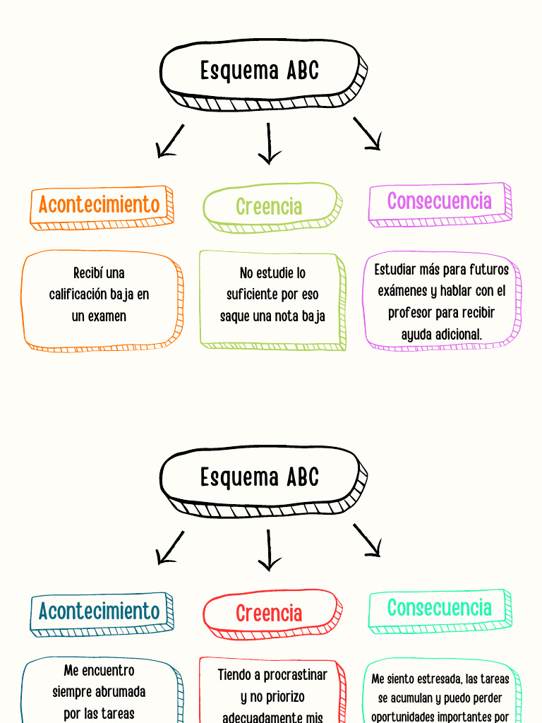 Esquema ABC. S4. MPCC | PDF