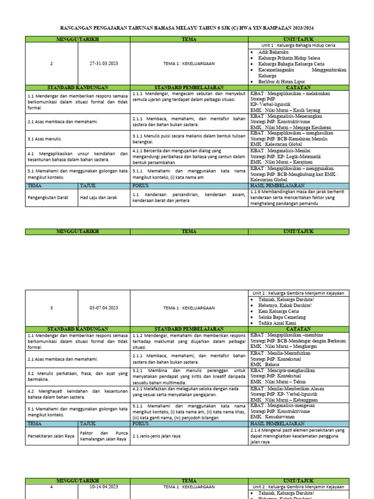 RPT BM Tahun 6 | PDF