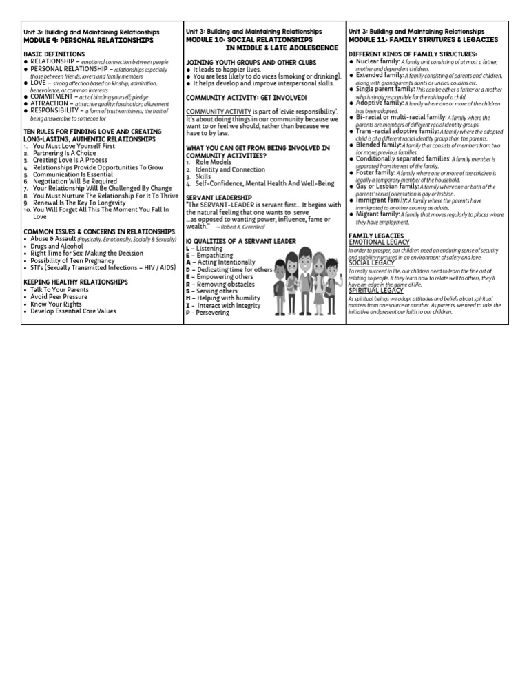 Perdev DLL Unit 2 - m9-11 Handouts | PDF | Family | Adolescence