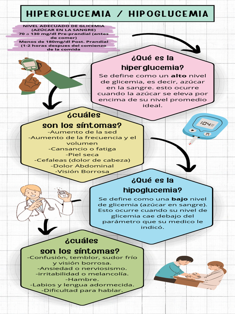 Hiperglucemia Hipoglucemia | PDF | Salud y bienestar