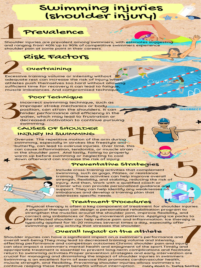 Performance Task #1 - Infographics | PDF | Swimming | Physical Therapy