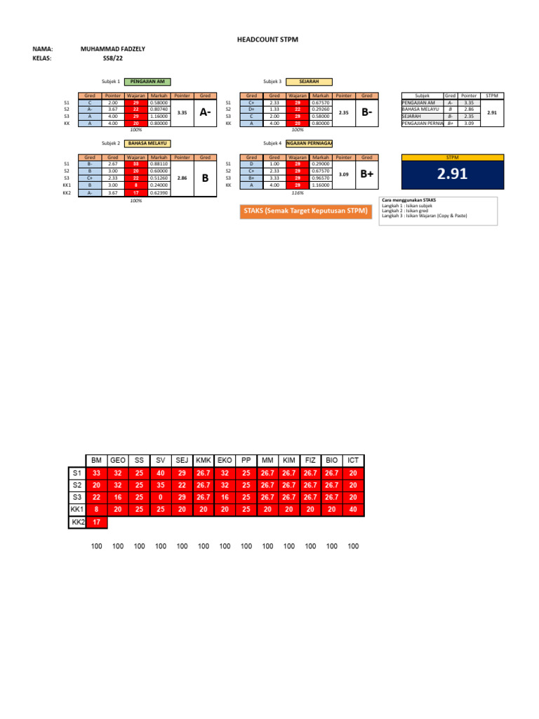 Pengiraan Gred STPM | PDF