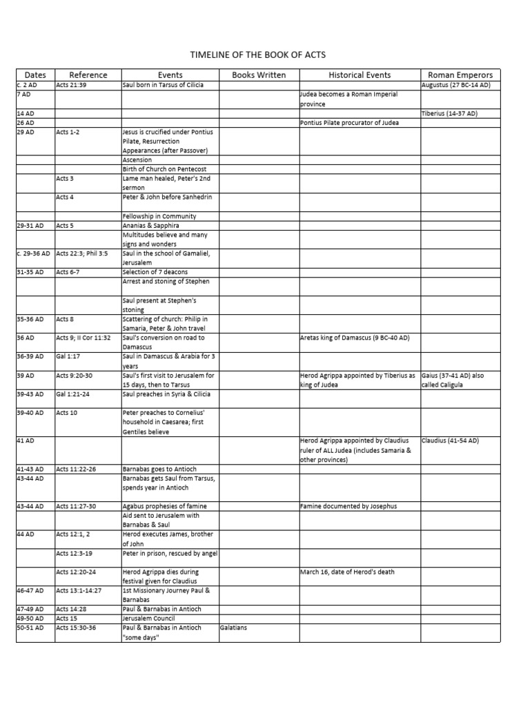 Timeline 4 | PDF | Paul The Apostle | Acts Of The Apostles