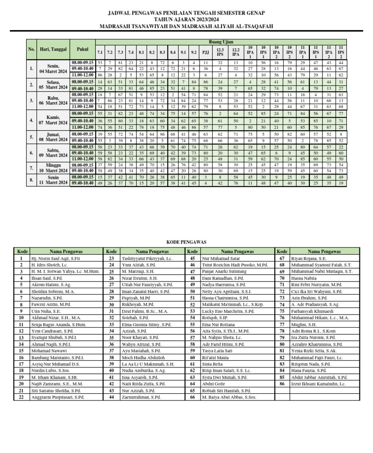 Jadwal Pengawas PTS Genap (Terbaru) | PDF