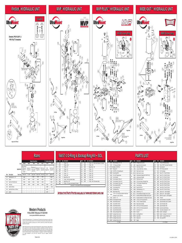 Western Hydraulic Parts Poster | PDF | Mechanical Engineering | Equipment
