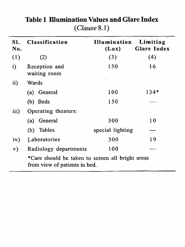 Recommended Illumination Level (Hospital) | PDF