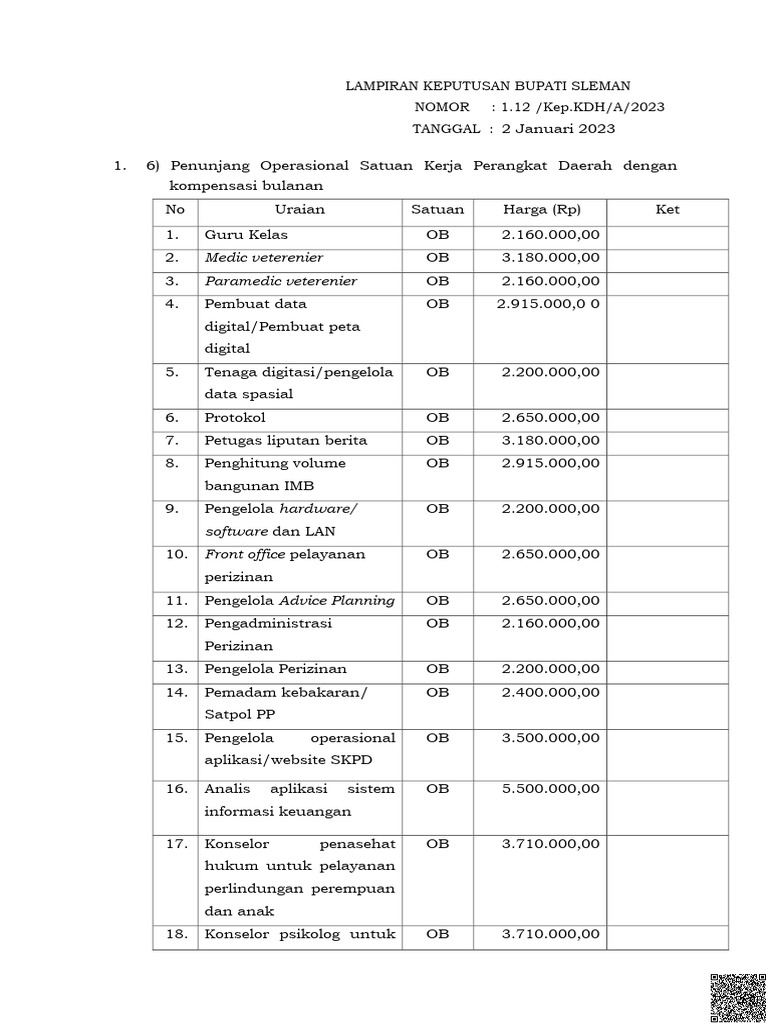 Lampiran Kep - Bup No 1.12 Tahun 2023 TTG Perubahan Ketiga SHBJ TA 2023 | PDF | Griya & Taman ...