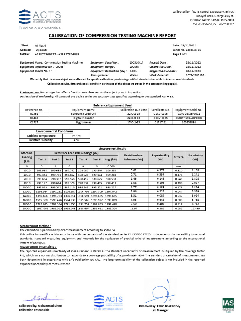 Calibration Certificate Compression Machine C0065-22 (2000 KN) | PDF | Calibration | Measurement