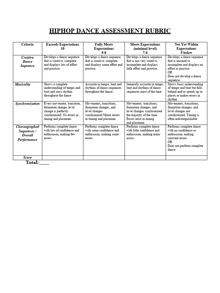 Hiphop Rubric | PDF | Dances | Rhythm