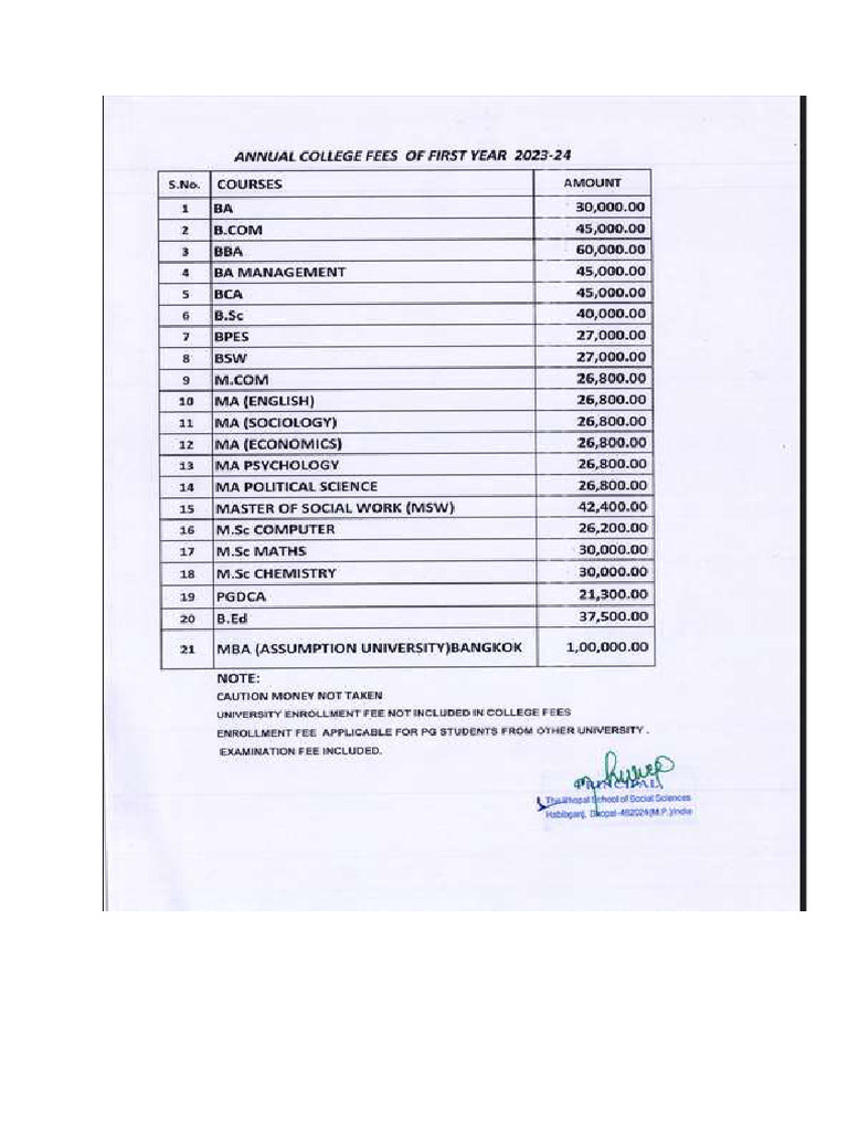 FeeStructure 202324 | PDF
