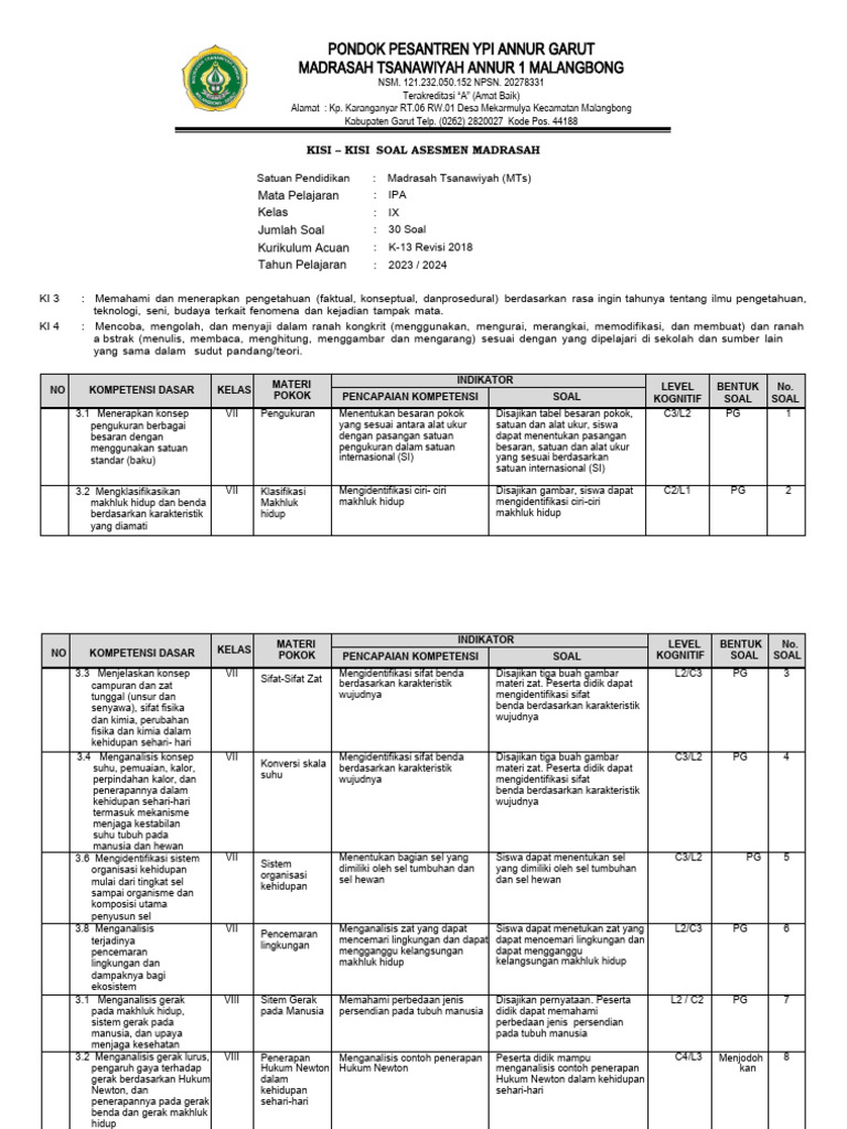 Kisi-Kisi Soal IPA MTs Kelas IX 2023 | PDF
