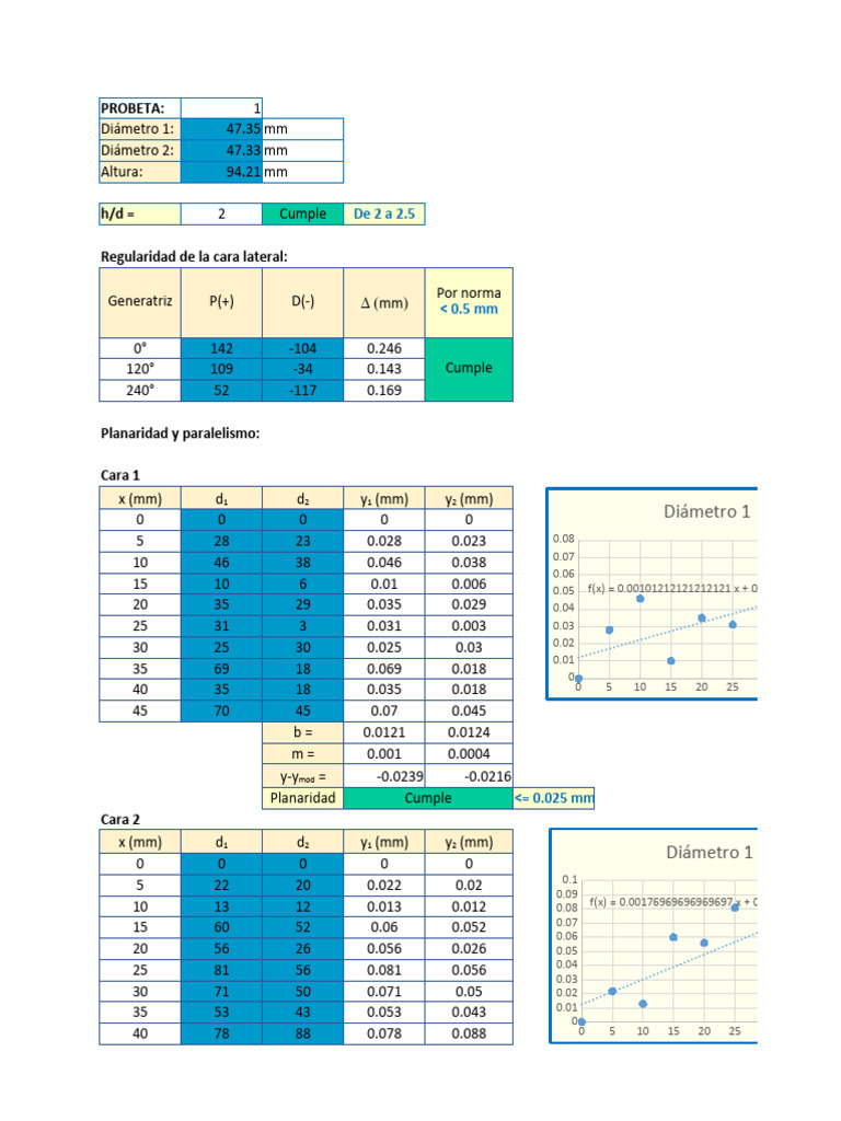 Probeta:: Diámetro 1 | PDF