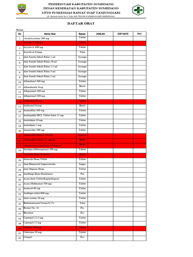 Daftar Obat Pdf Medicinal Chemistry Functional Group