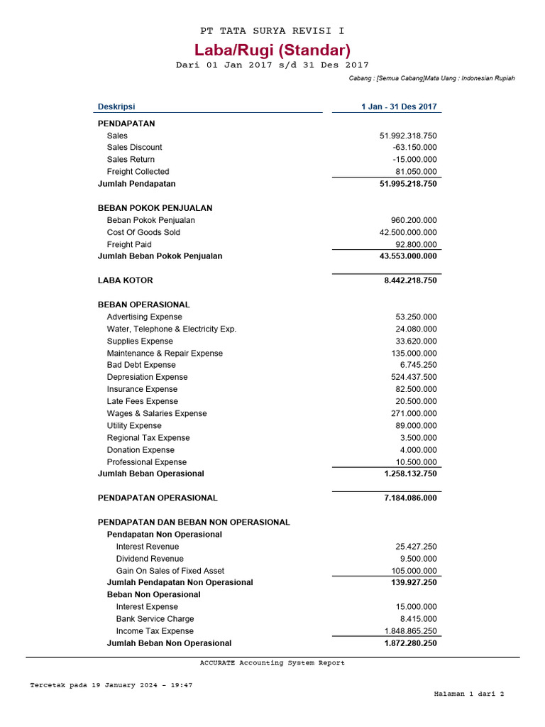 Lap Laba Rugi Tata Surya | PDF | Expense | Revenue