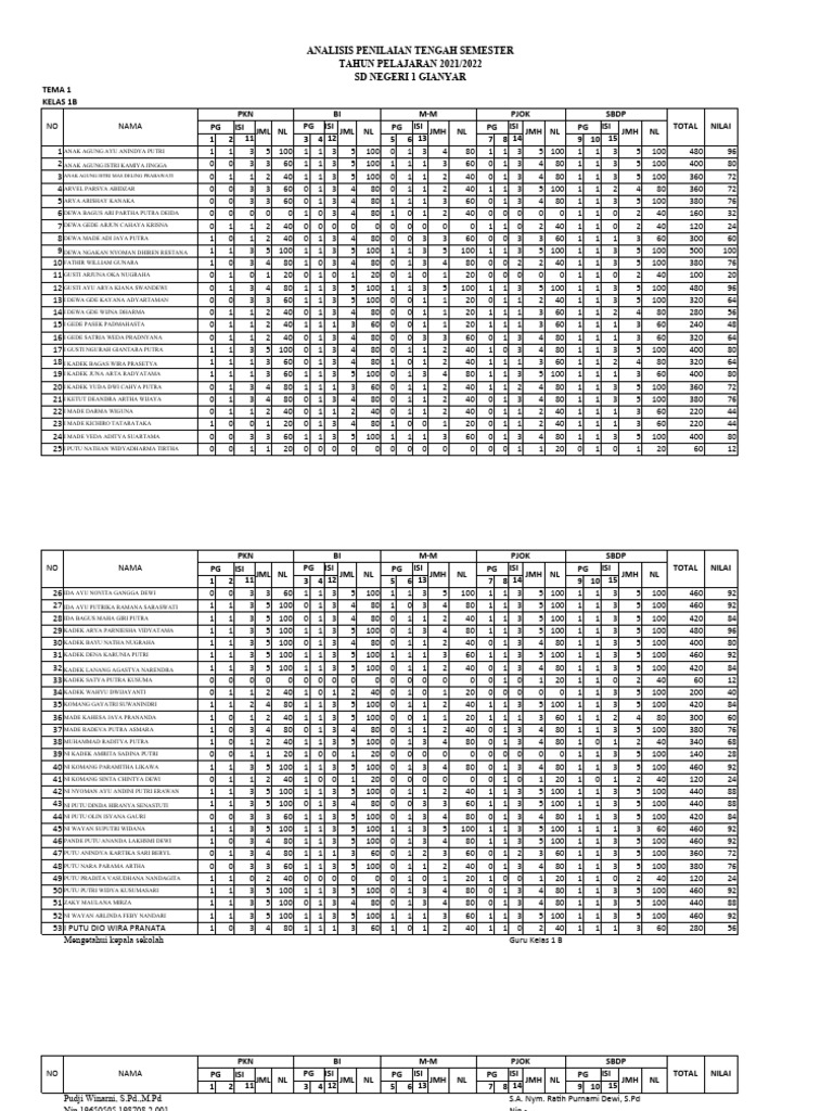Analisis Uts Smt 1 Th 2021 2022 Pdf