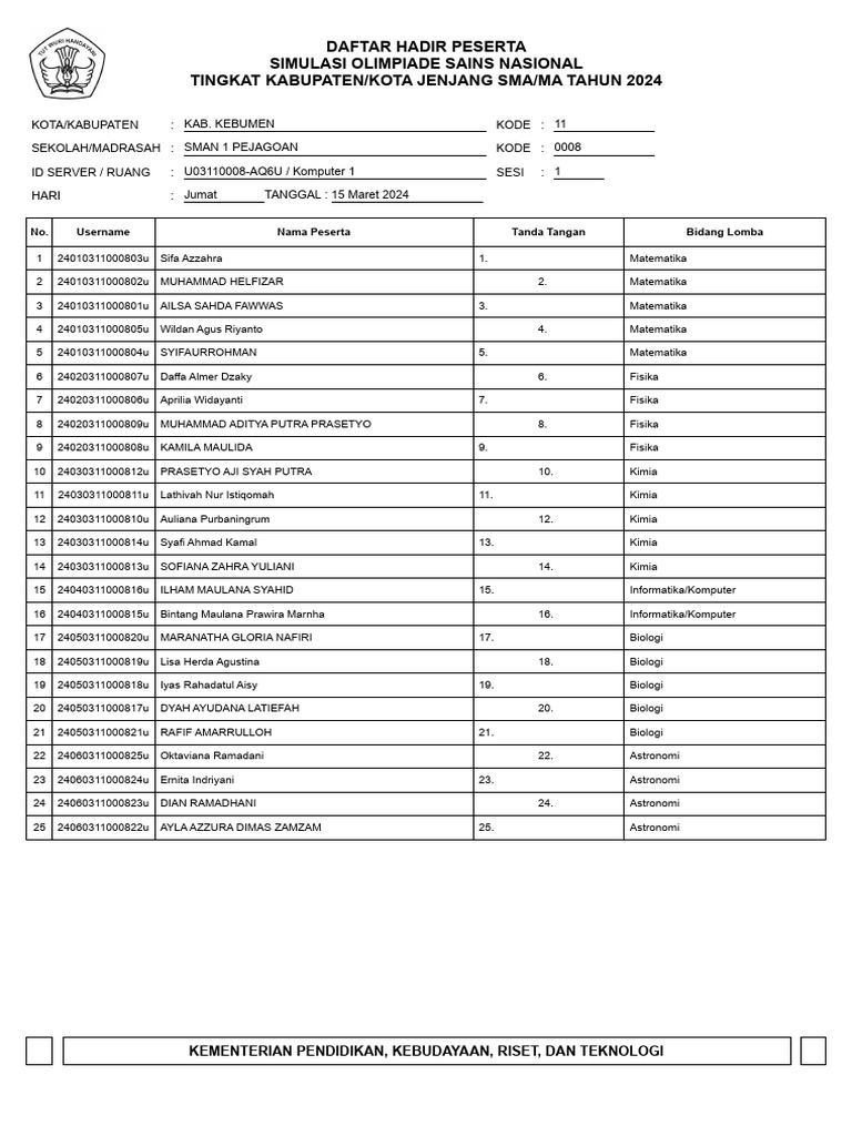 Olimpiade Sains Nasional Tingkat Kabupaten - Kota-2 | PDF