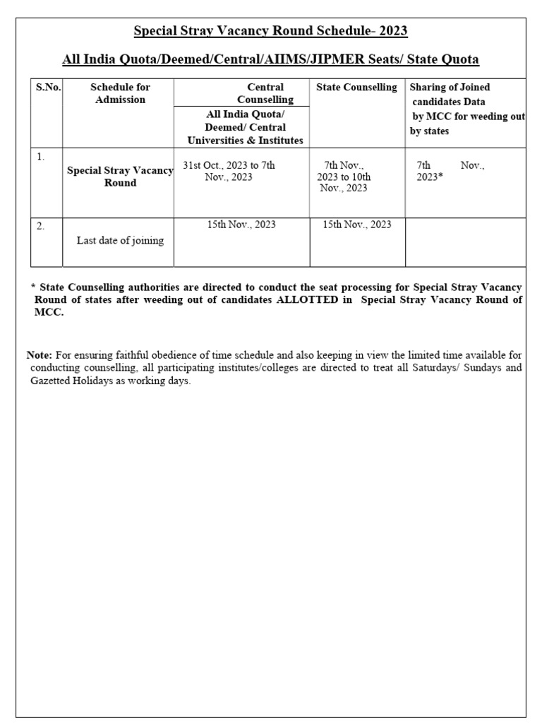 Special Stray Vacancy Round Schedule-2023 All India Quota/Deemed ...