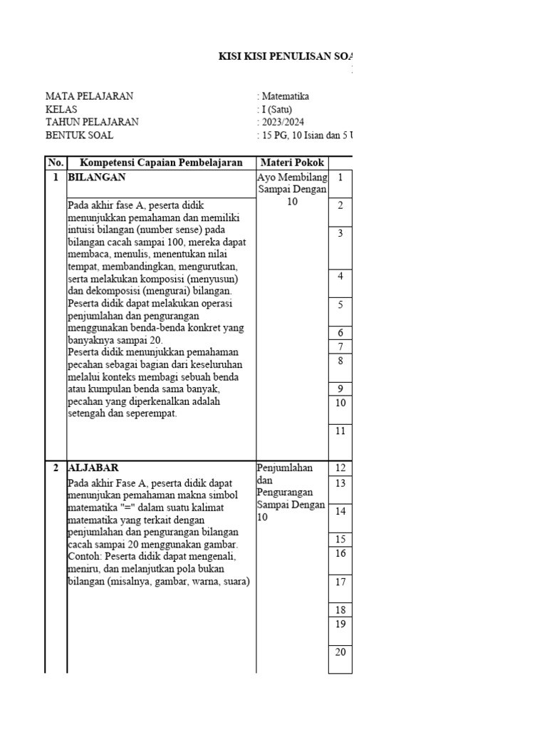 Kisi-Kisi Pas 1 MTK Kelas 1 Kurikulum Merdeka | PDF